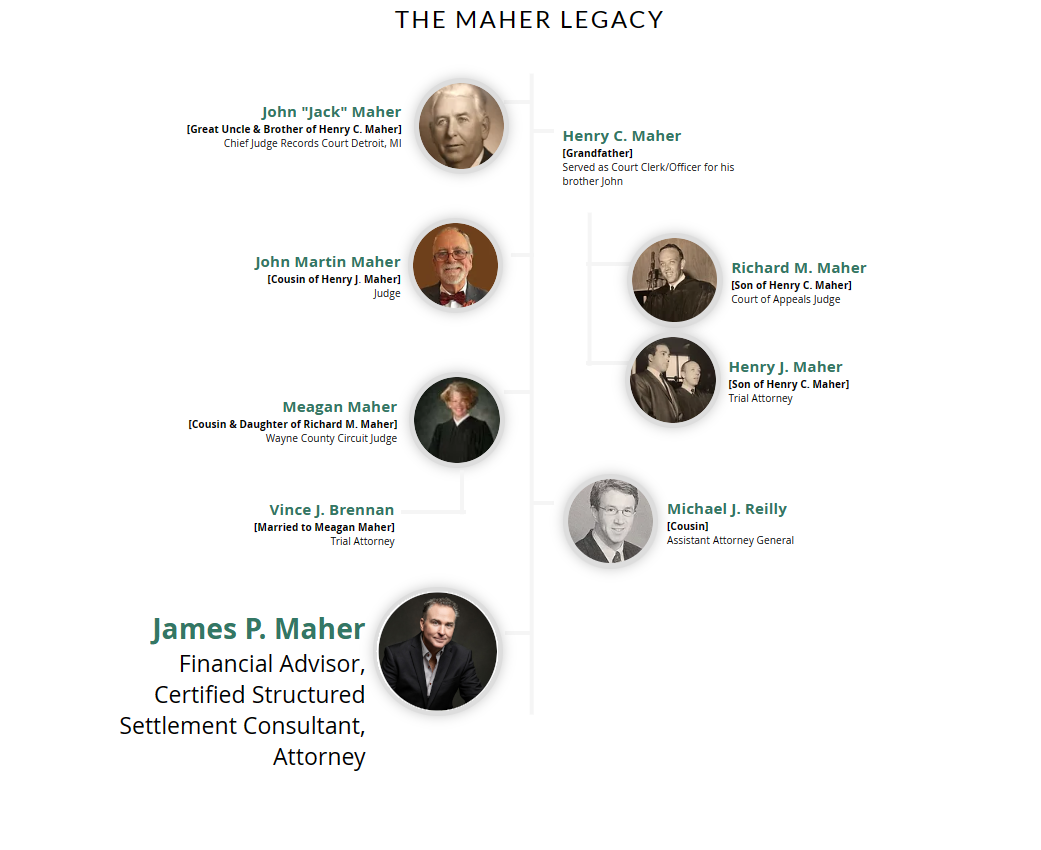 Maher Financial Group, Inc.